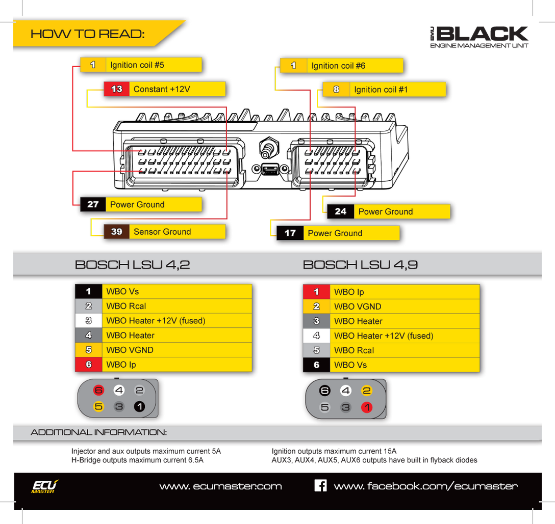 Ecumaster EMU Black ECU - New Version (USB C) — Road Race Rally Trading ...